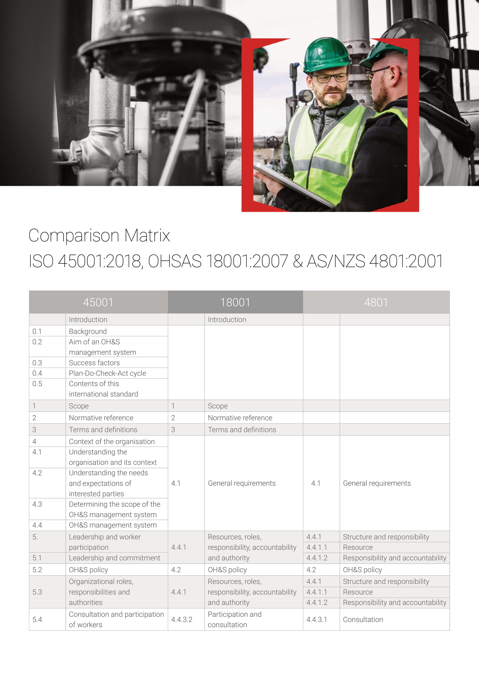 Comparison Matrix: ISO 45001, OHSAS 18001 and AS-NZS 4801 | Intertek ...